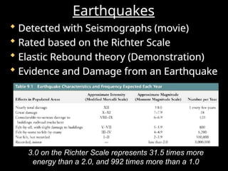 VOLCANEOUS AND EARTHQUAKES: GEOLOGICAL PHENOMENA | PPT