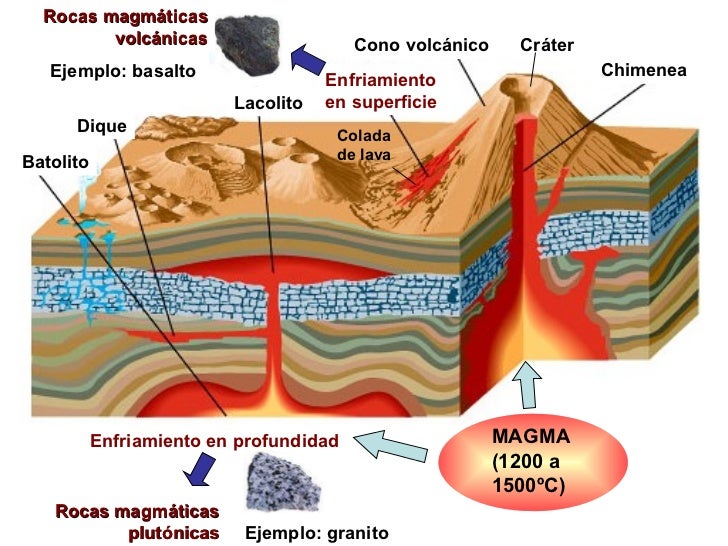 Volcanes