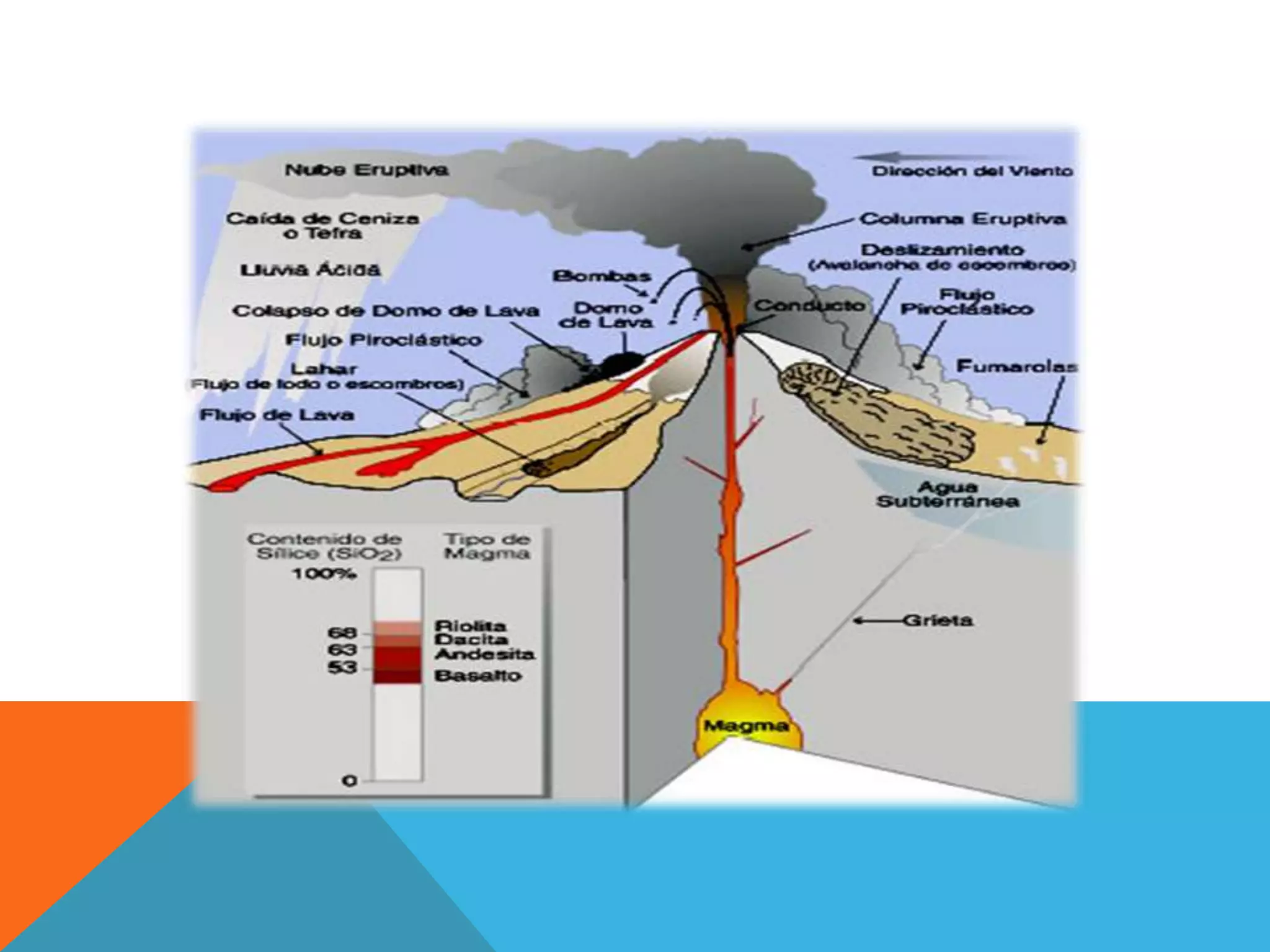 Tipos de volcanes | PPTX