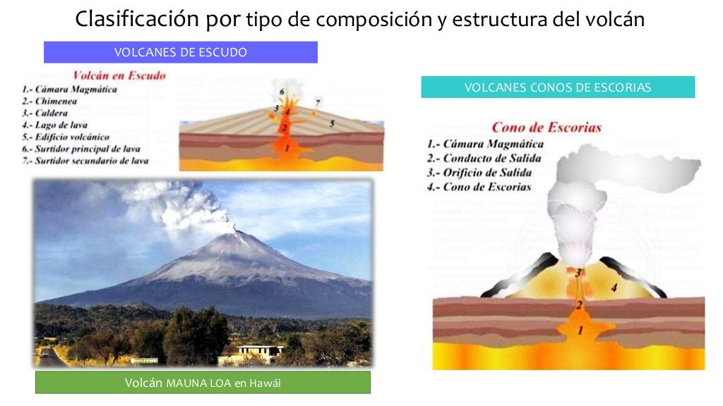 Los Volcanes Definición, Tipos, Formación y Ecología - Madera