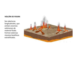 Formación de volcanes y tipos de volcanes | PPTX