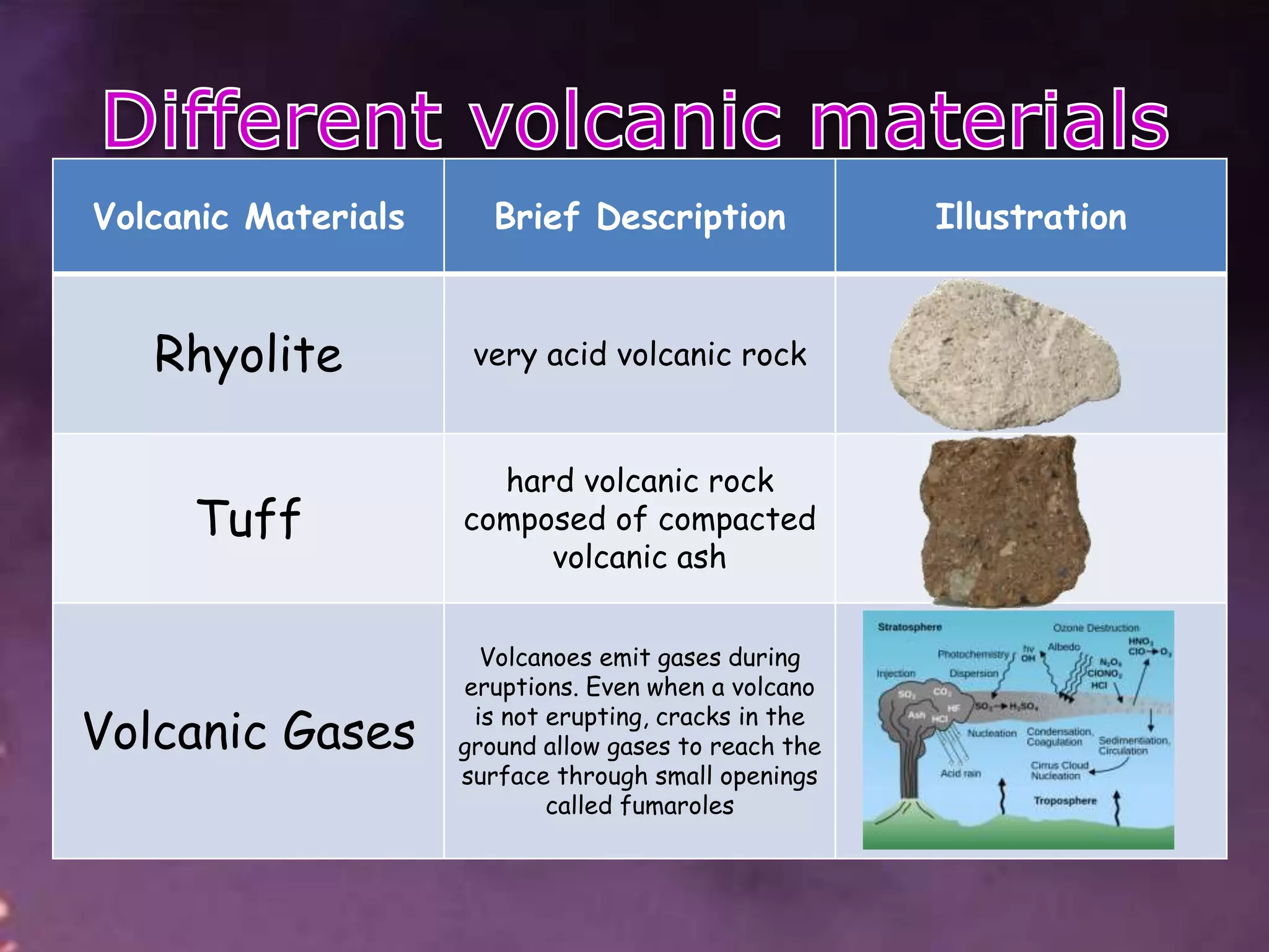 Volcanic Activity | PPTX
