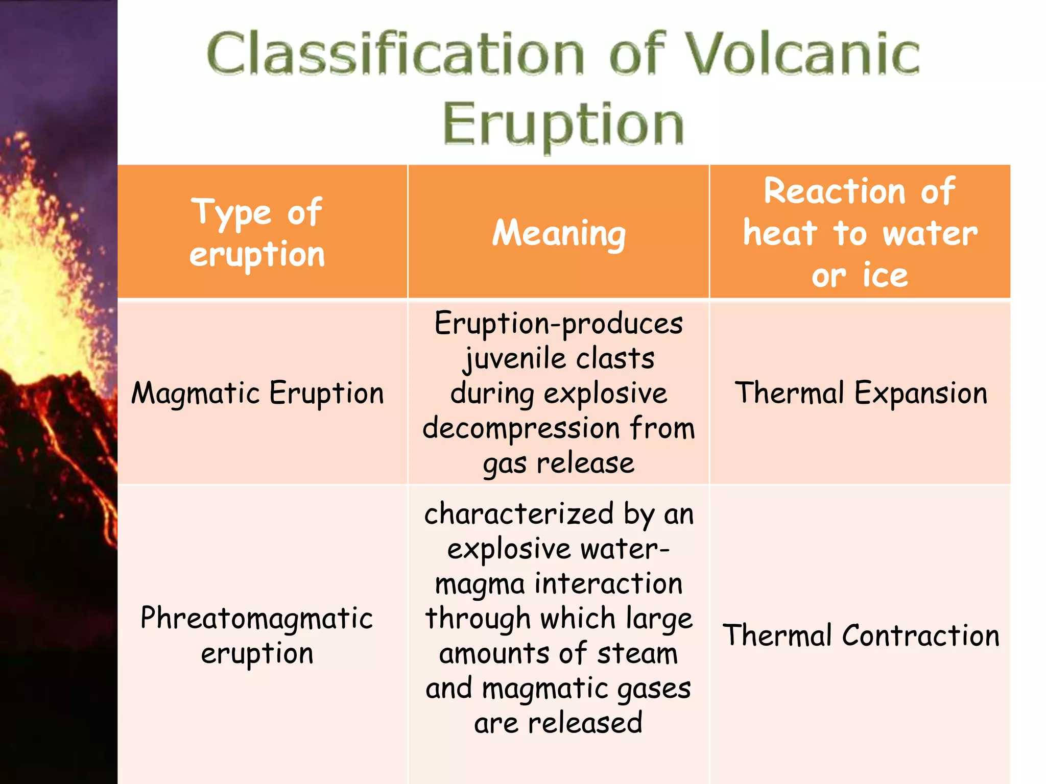 Volcanic Activity | PPTX