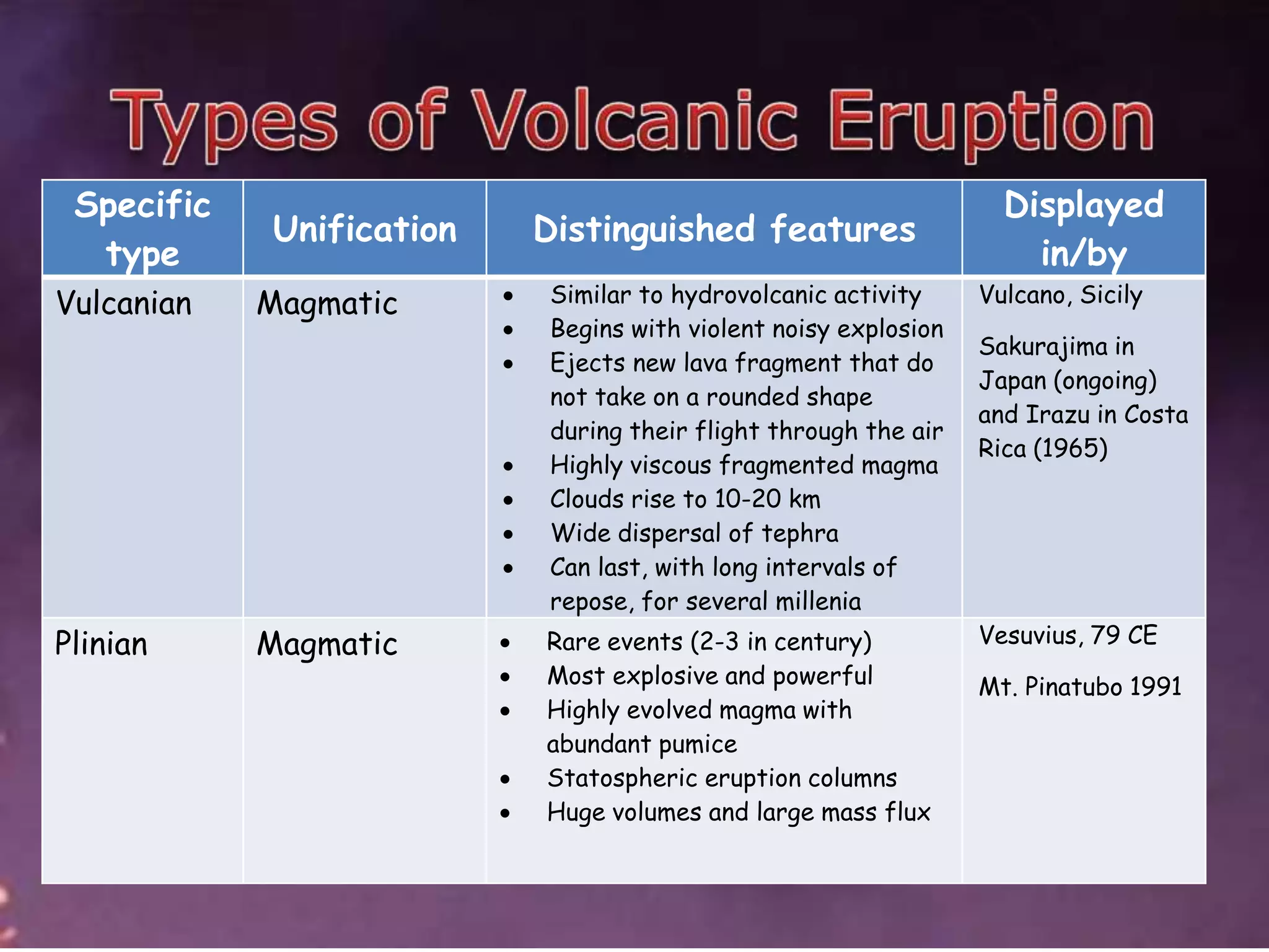 Volcanic Activity | PPTX