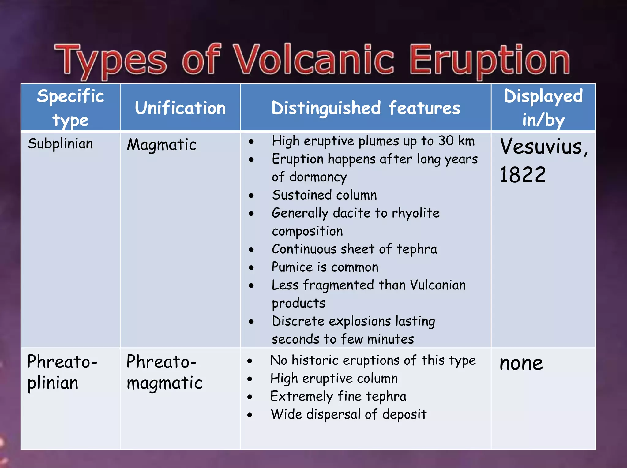 Volcanic Activity | PPTX