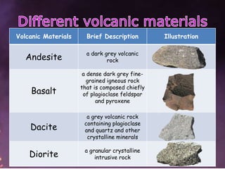 Volcanic Activity | PPTX