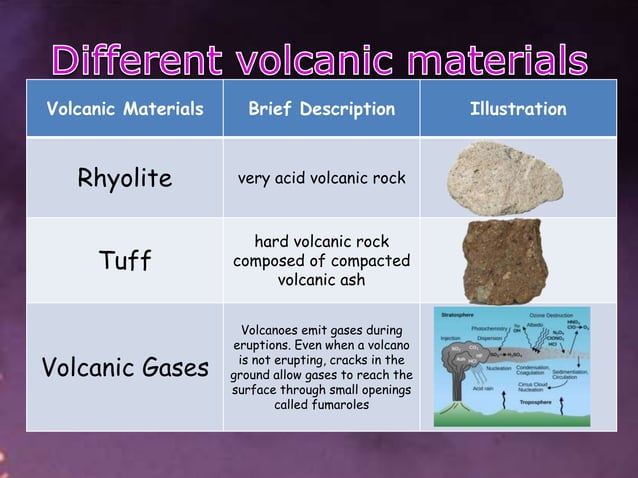 Volcanic Activity | PPTX