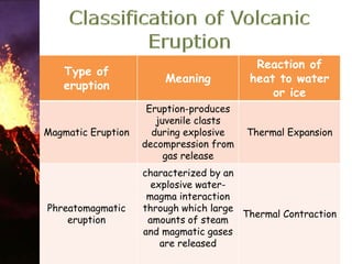 Volcanic Activity | PPTX