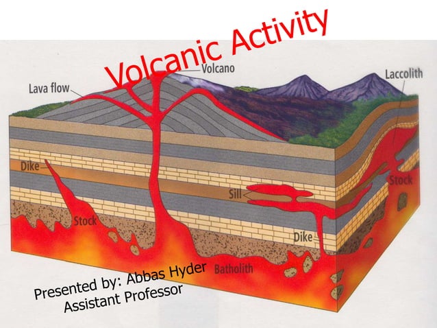 Volcano & its types also Volcanic belts of the World | PPT | Geography ...