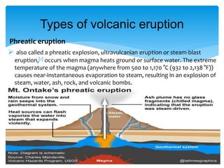 Volcanic eruption | PPTX
