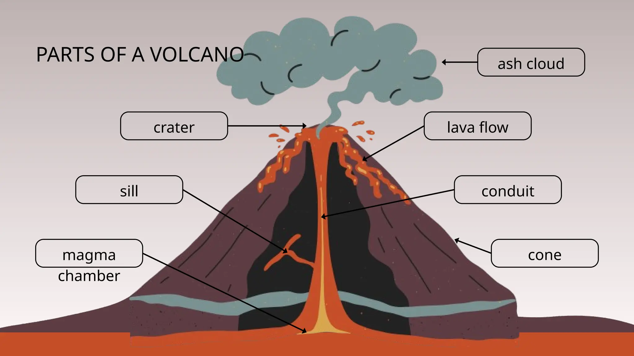 VOLCANIC ERUPTION PPT FOR CLASS 8 CBSE!! | PPTX