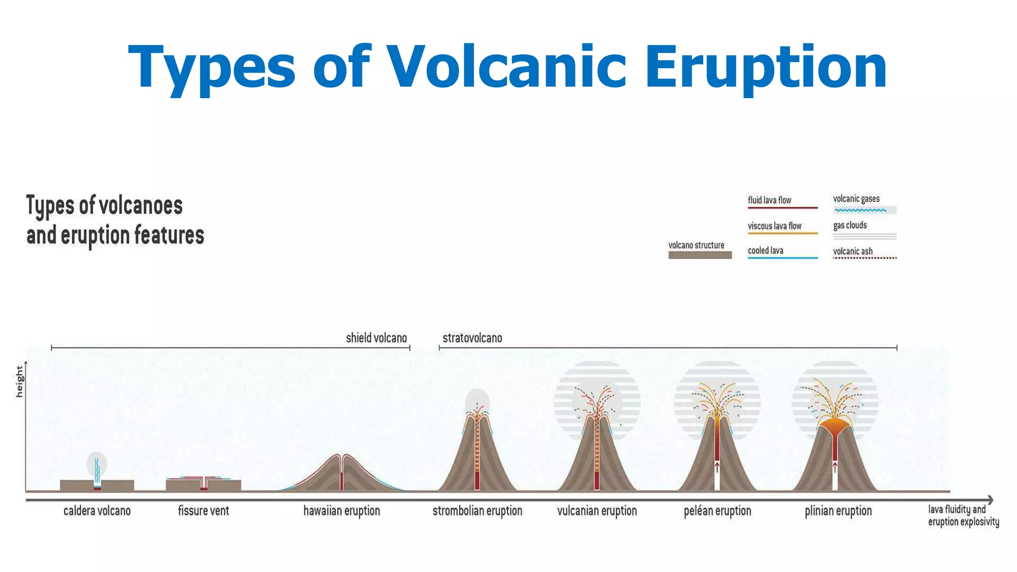 Volcanic eruptions | PPTX