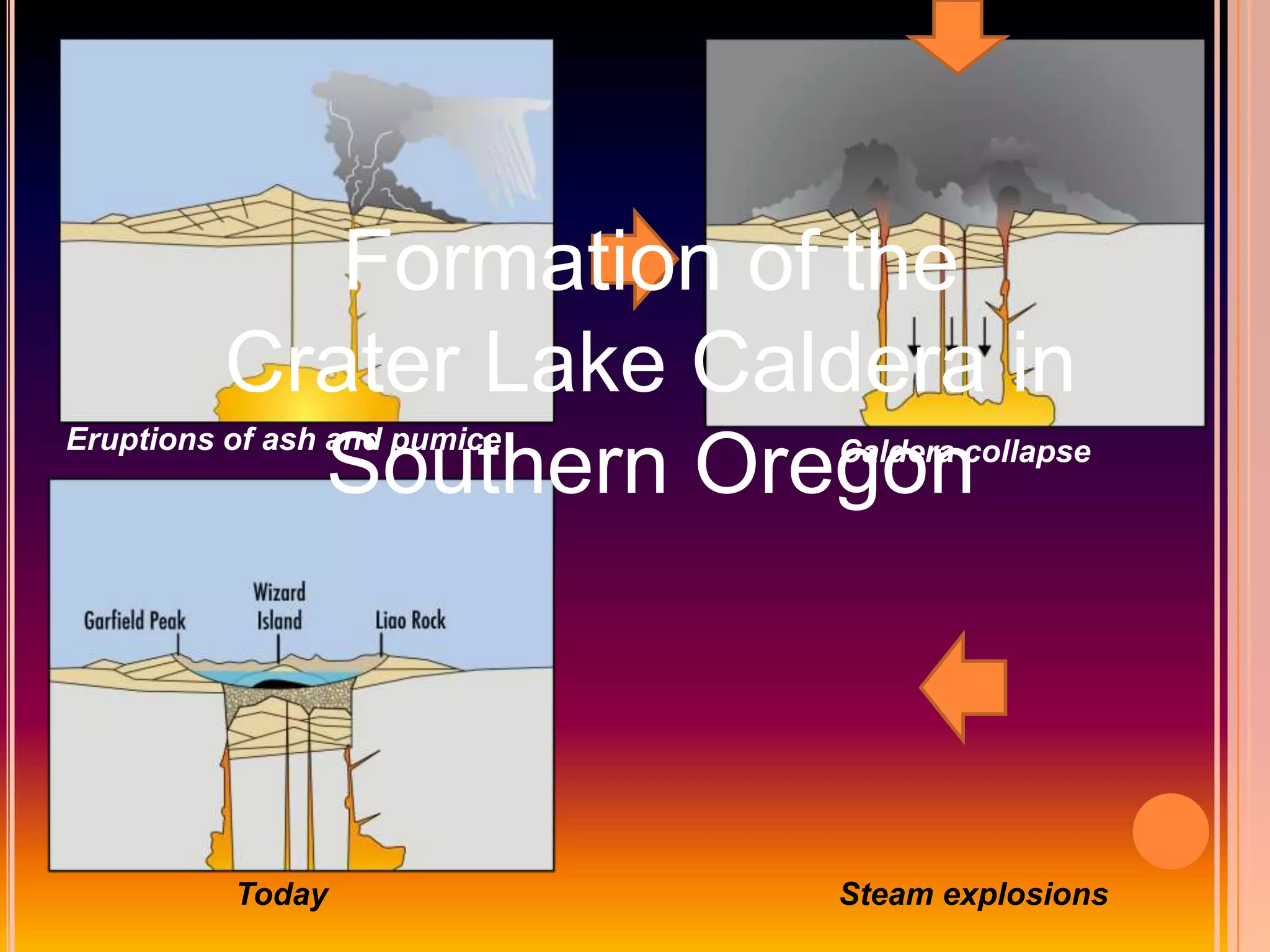 landforms (geomorphology) presentation | PPTX