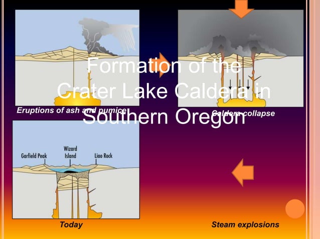landforms (geomorphology) presentation | PPT