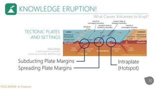 volcanism.pptx | Geography | Science