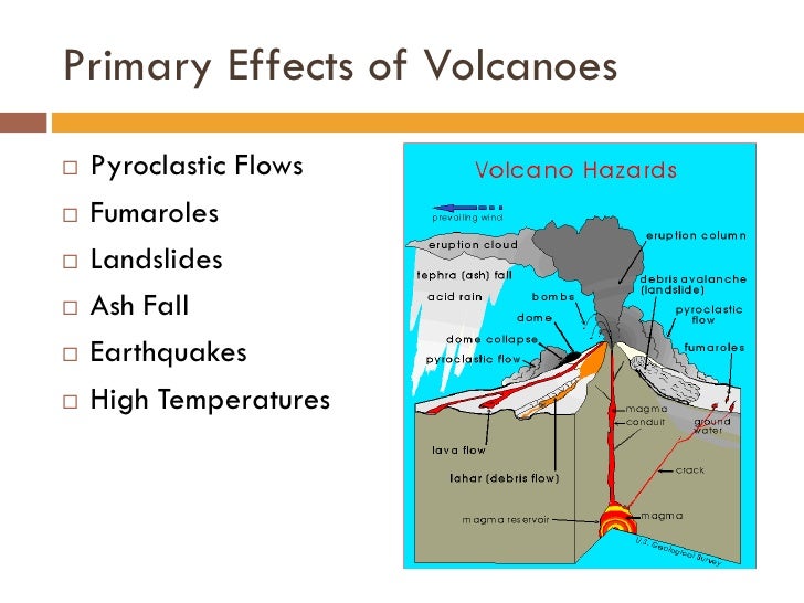 Volcanism
