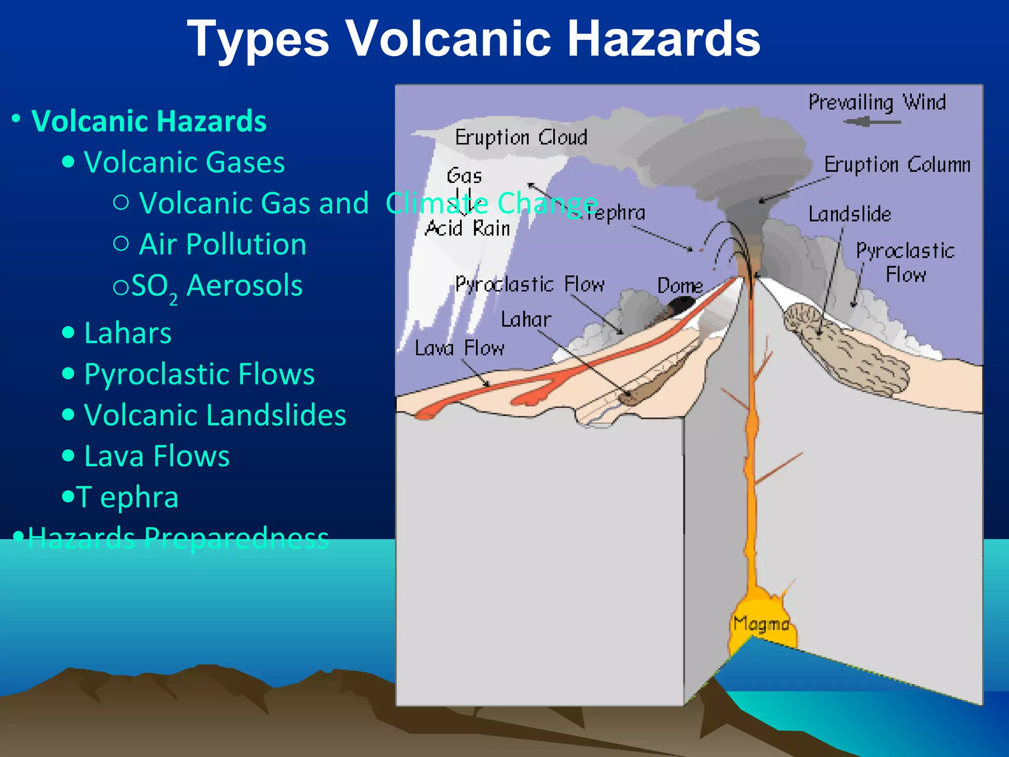Study of Volcanism and volcano | PPT