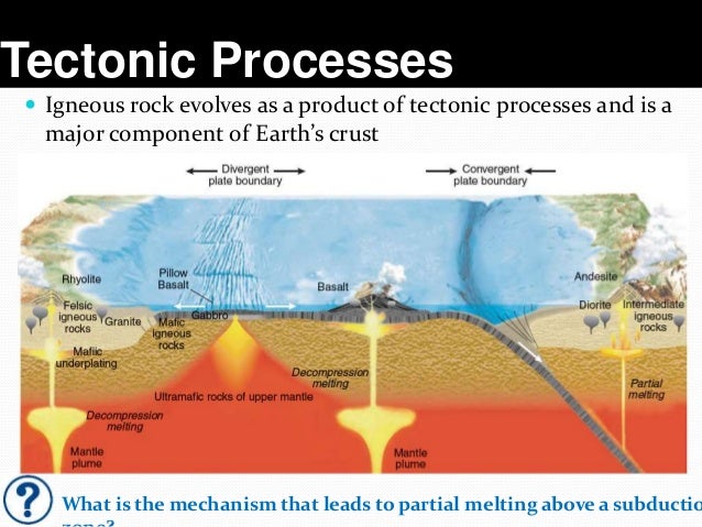 Intraplate Volcanism Localities of Meso-Cenozoic intra-plate volcanism ...