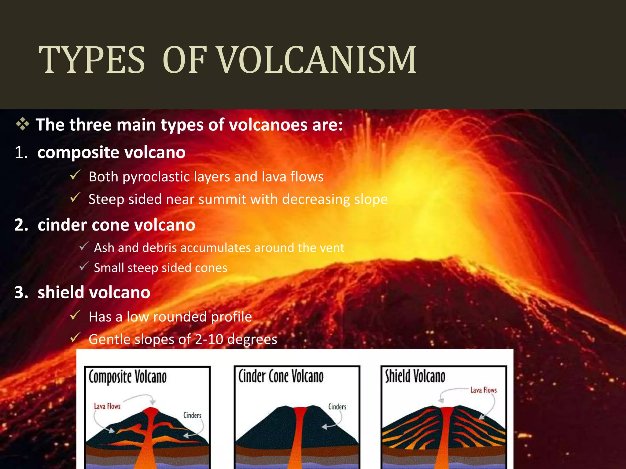 Volcanism presentation by md wabidur rahman | PPTX