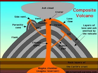 Krakatoa Volcano Diagram