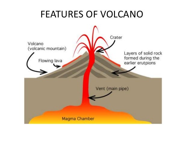Geography for the IGCSE wiki: Unit 1: Earthquakes and volcanoes ...