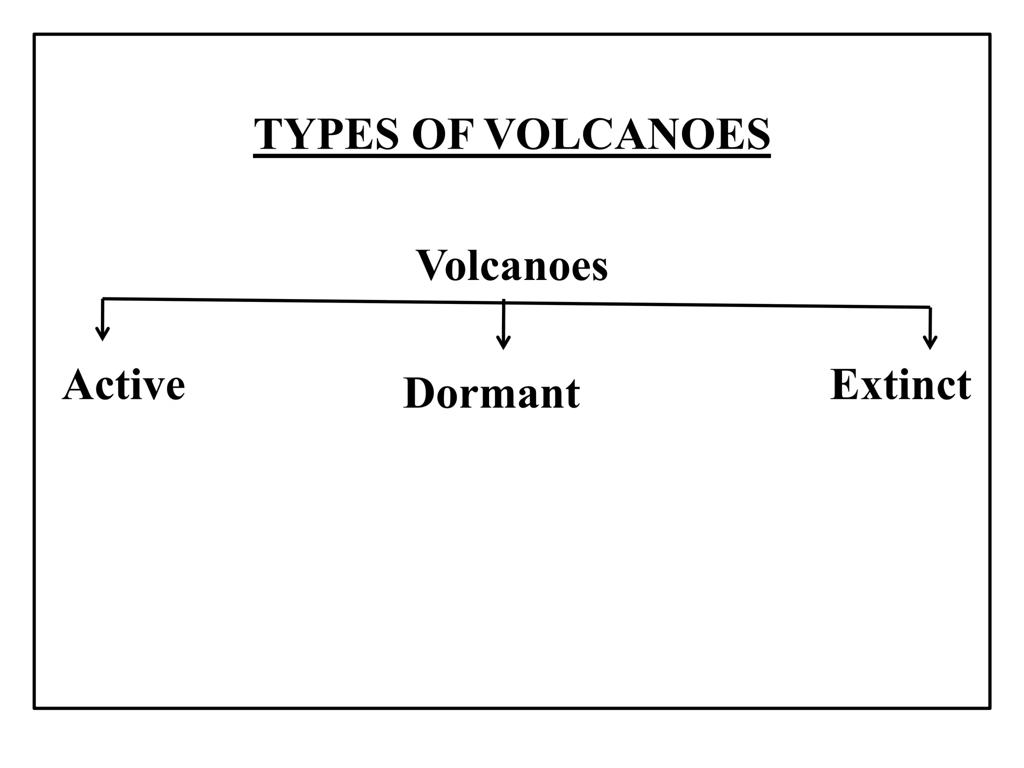 Volcano. b.ed modified | PPTX