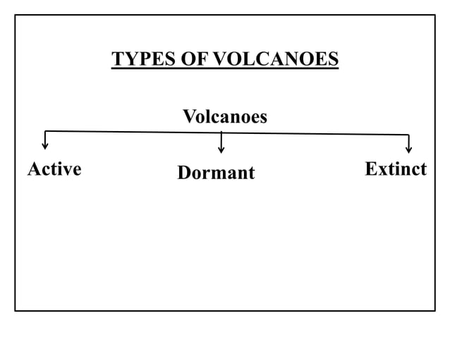 Volcano. b.ed modified | PPT