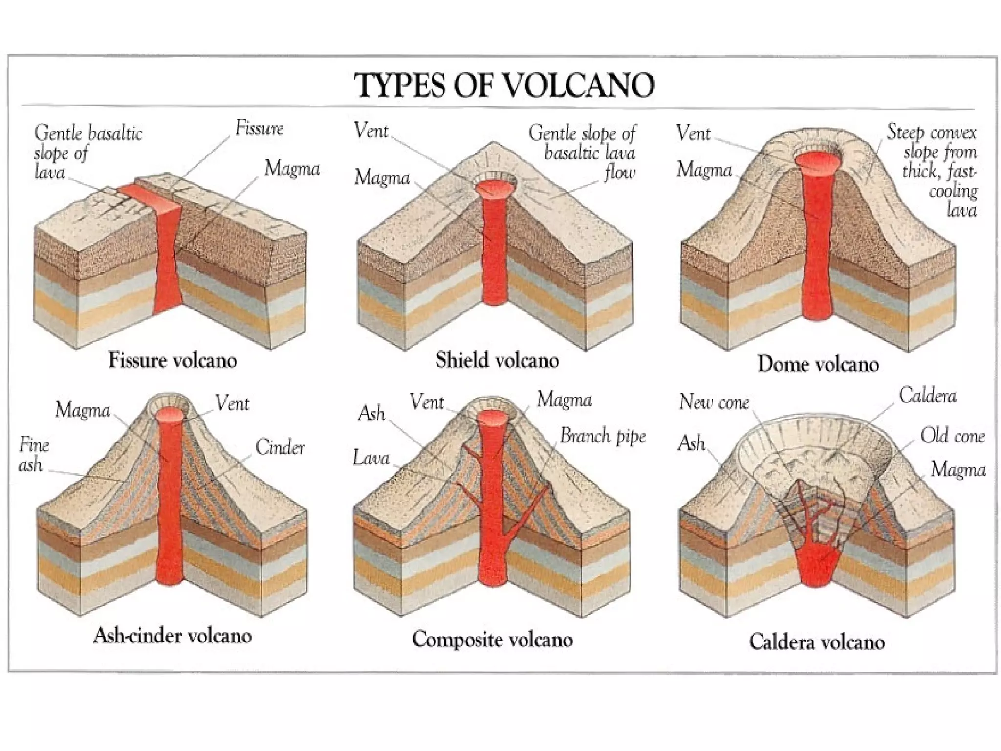 Volcano | PPT