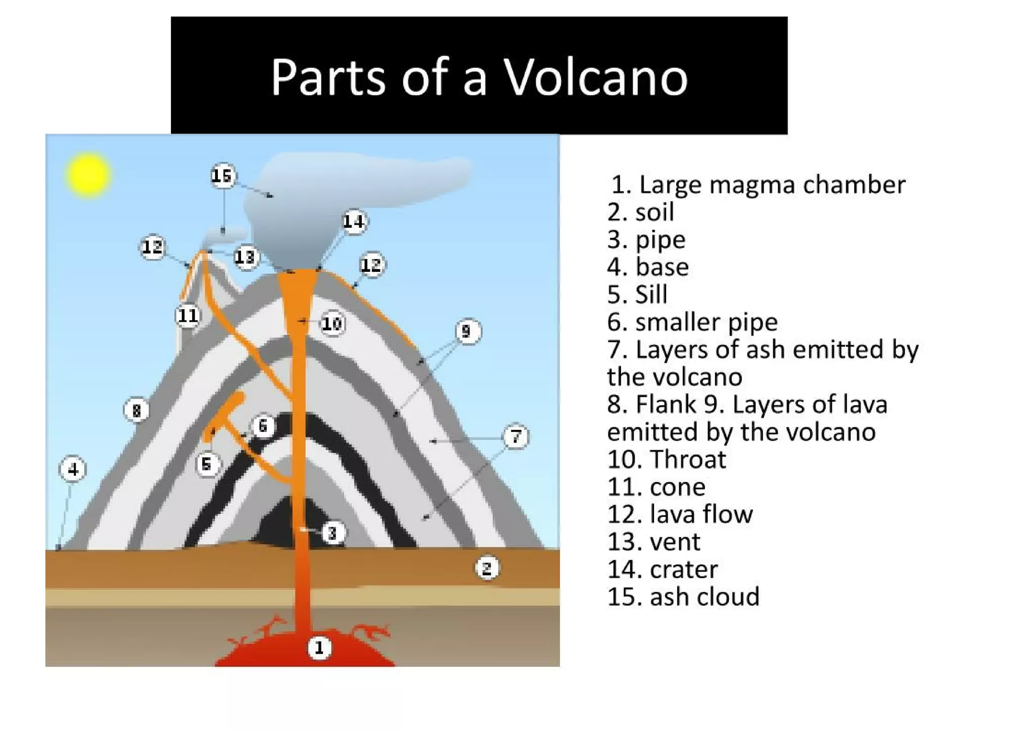 Volcano | PPT