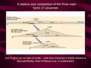 volcano.ppt