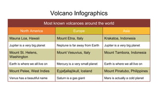 volcano-infographics-Grade-9-Week-4.pptx