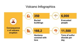 volcano-infographics-Grade-9-Week-4.pptx