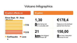 volcano-infographics-Grade-9-Week-4.pptx