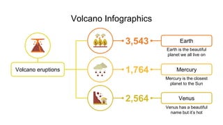 volcano-infographics-Grade-9-Week-4.pptx