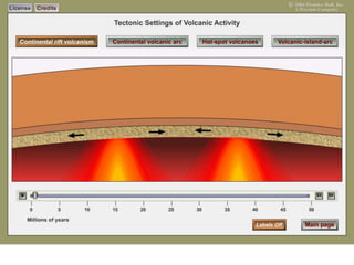 Volcano-PPT.ppt