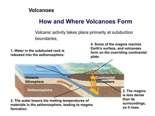 Volcano-PPT.ppt