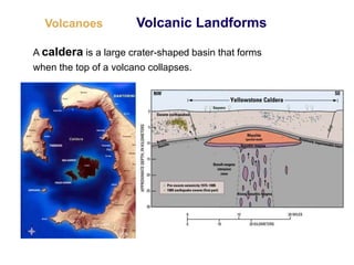 Volcano-PPT.ppt