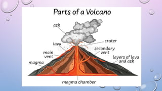 VOLCANO grade 9 Science Quarter 3 -PPT.pptx