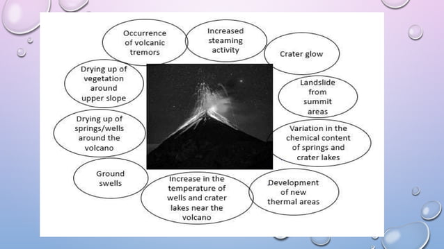 VOLCANO grade 9 Science Quarter 3 -PPT.pptx
