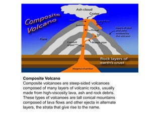 Volcano%20Eruption.pptx