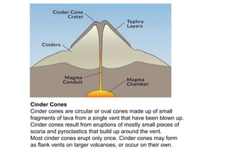 Volcano%20Eruption.pptx