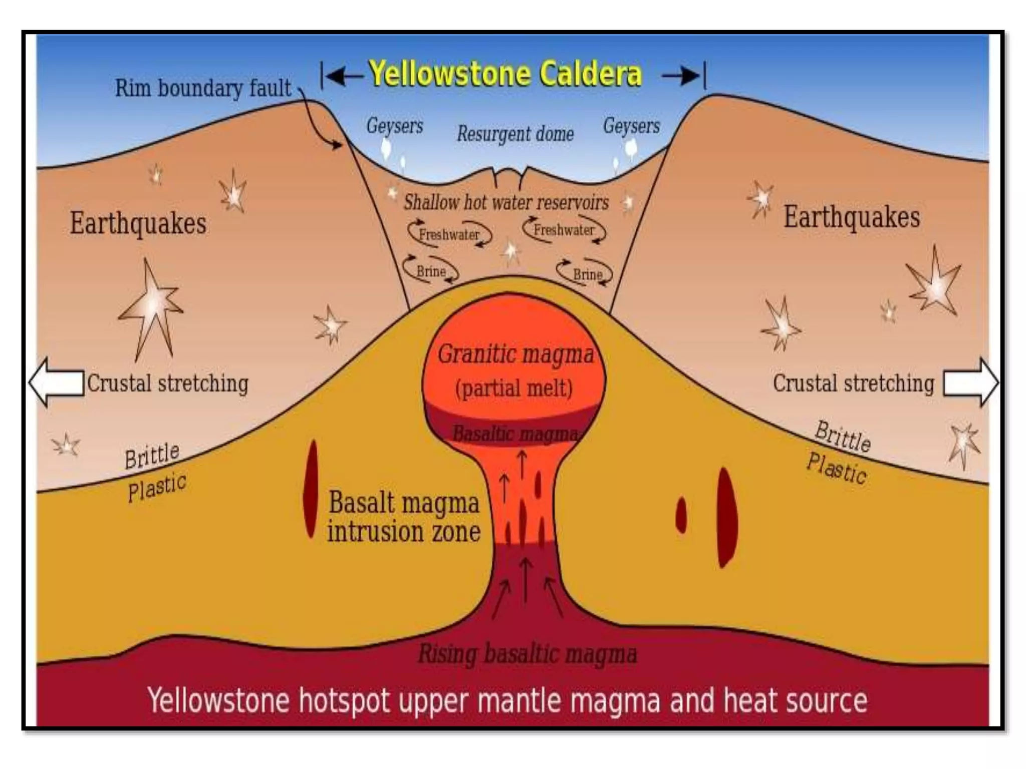 Volcano and related concepts | PPTX