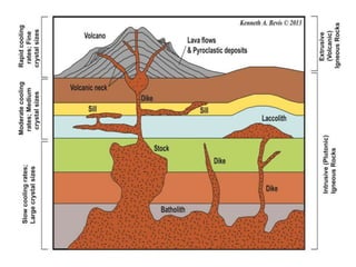 Sill Volcano