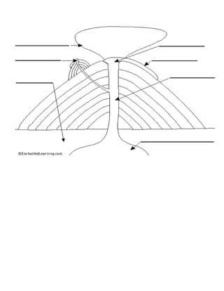 Blank Volcano Diagram To Label