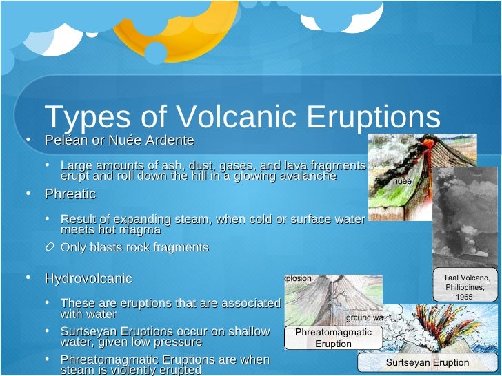 Volcano Facts And Types Of Volcanoes Live Science