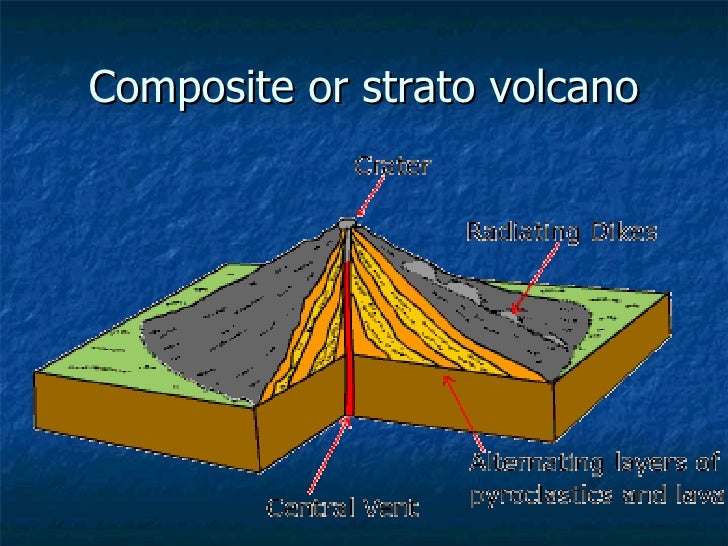 Volcanoes