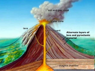 Volcanoes | PPT