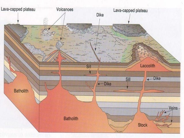 Mount Vesuvius Diagram