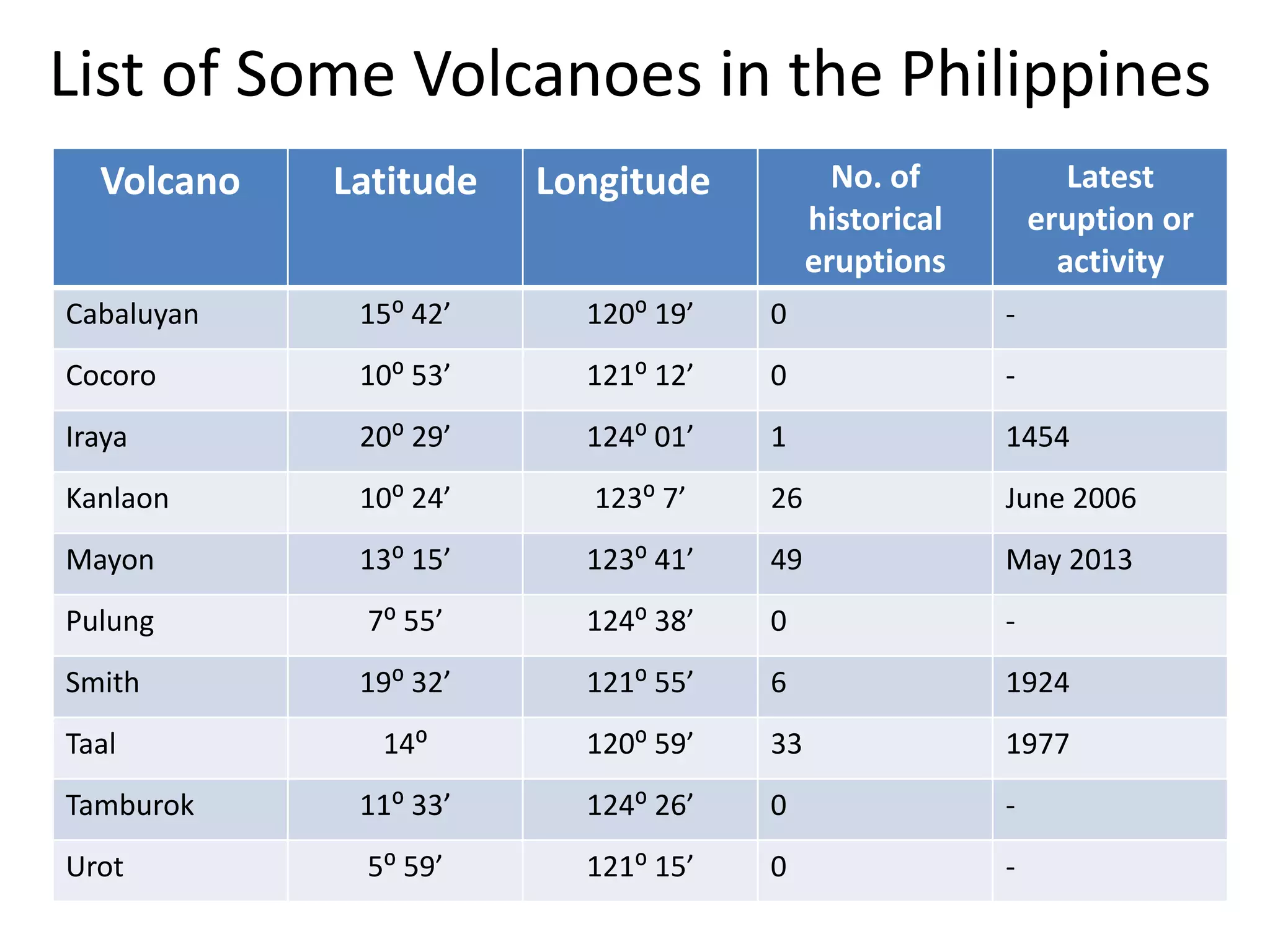 Volcanoes Grade 9 | PPTX