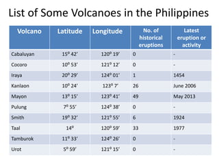 Volcanoes Grade 9 | PPTX
